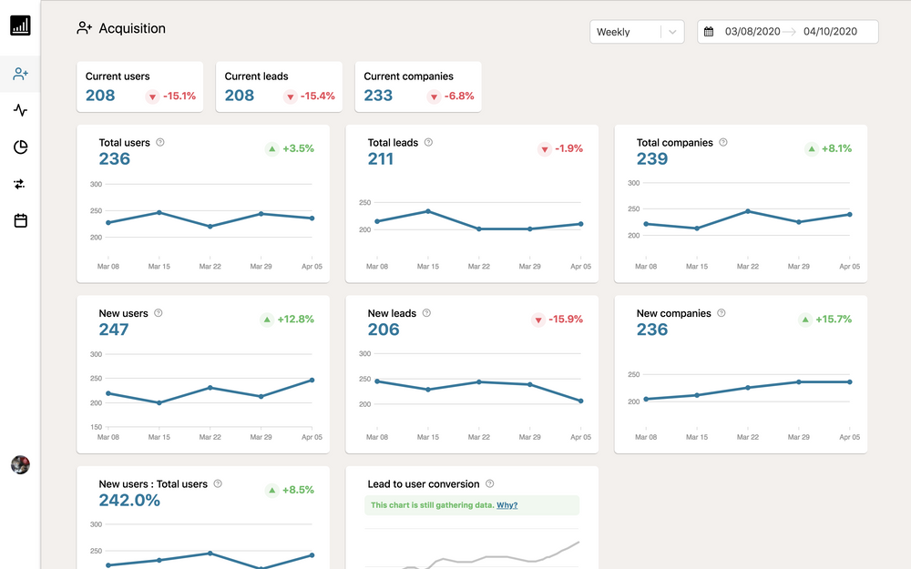 Analytics for Intercom